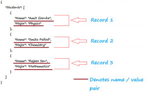 JSON Tutorial,definition, history, usage and Comparison – Logicum